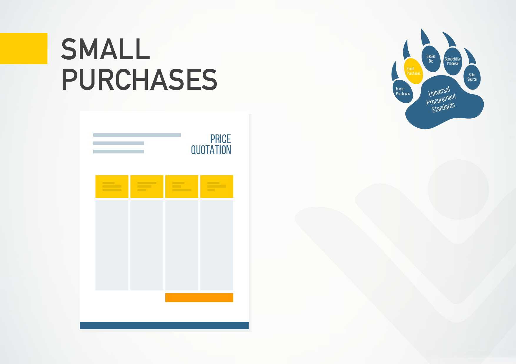 Implementing Small Purchase Procedures Under the Uniform Guidance ...