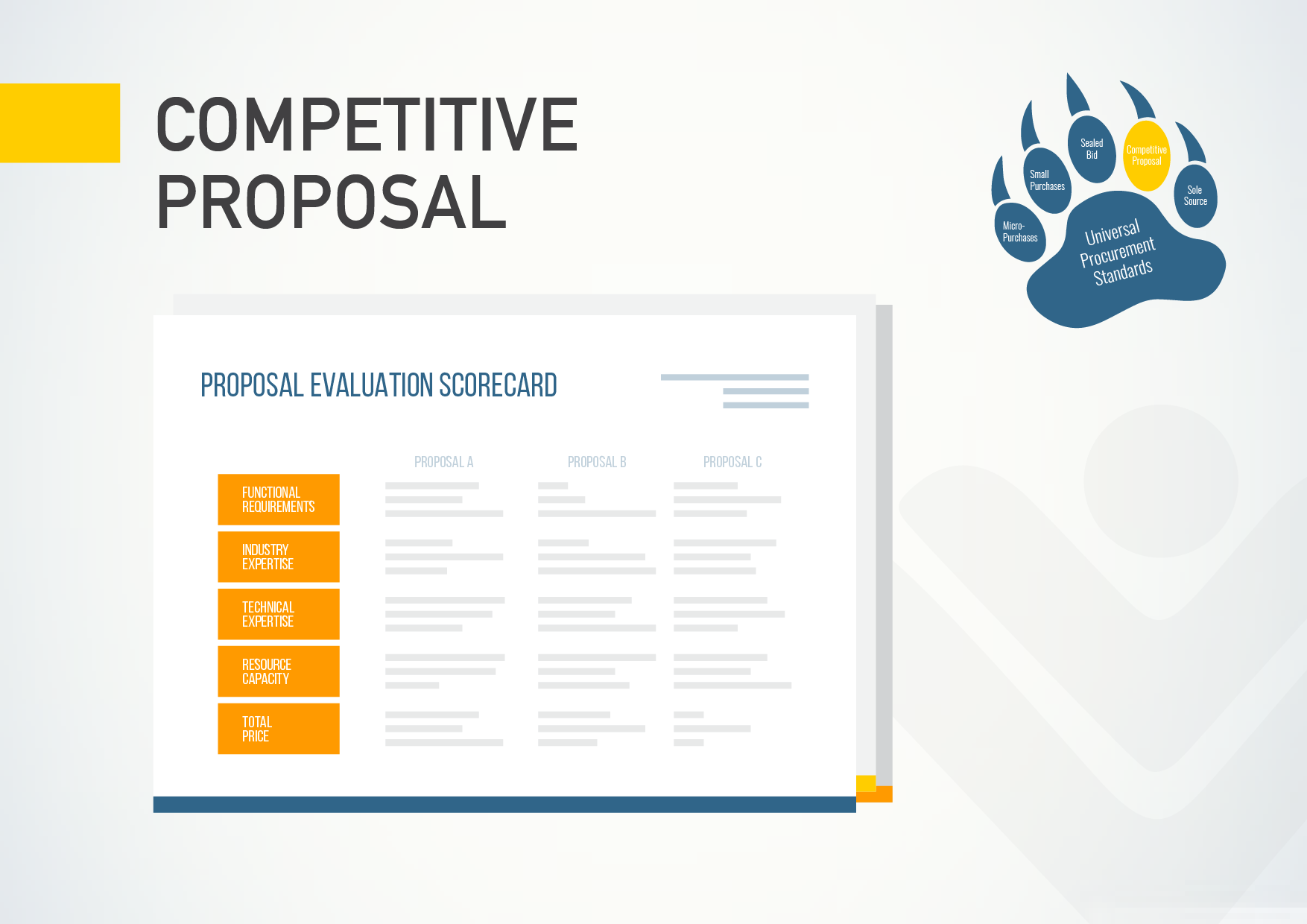 Implementing Competitive Proposals Under the Uniform Guidance | Vendor ...