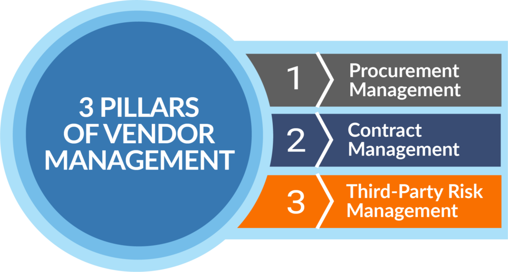 What is Vendor Management? - Vendor Centric