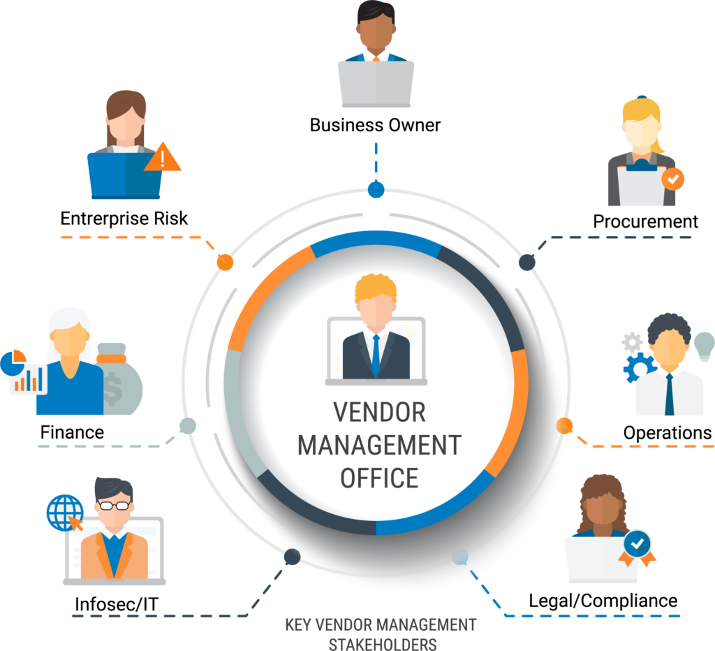 Why Vendor Centric - Vendor Centric