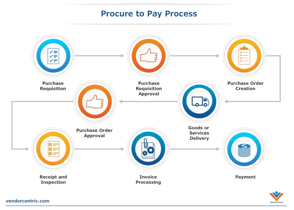 When Does It Make Sense to Use a Purchase Order? | VendorCentric