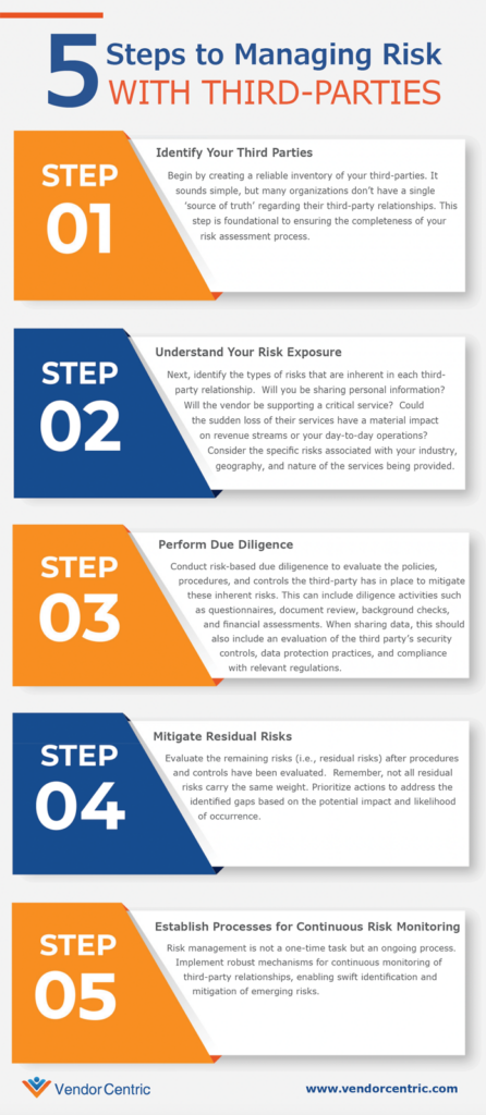 Who’s Considered a Third Party in Third-Party Risk Management?