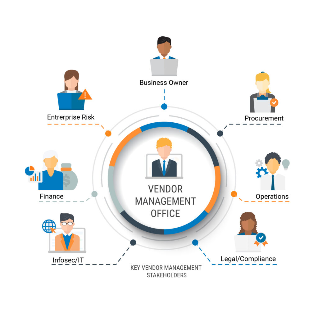 What is the Role of the Vendor Management Office (VMO)?